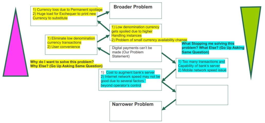 Digital Payment Problem Solving: A TRIZ Approach to Overcome ...